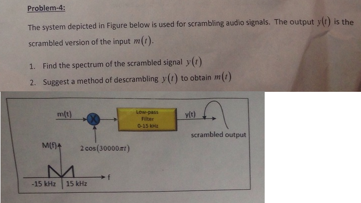 Solved The system depicted in Figure below is used for | Chegg.com