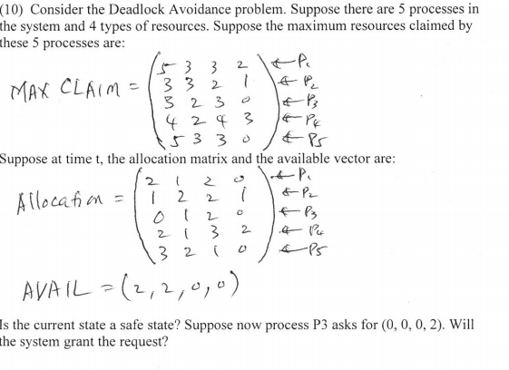 Solved Consider the Deadlock Avoidance problem. Suppose | Chegg.com