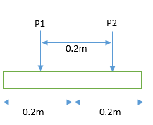 Solved Macaulay function Use Macaulay function to determine | Chegg.com