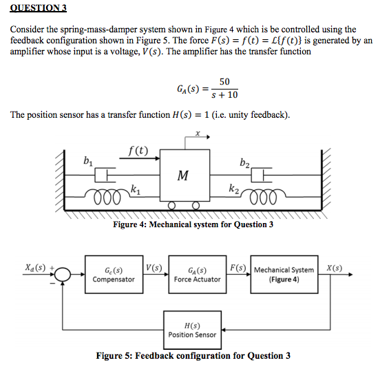 Solved Consider the spring-mass-damper system shown in | Chegg.com