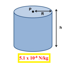 Solved A uniformly dense solid cylinder has a total mass of | Chegg.com