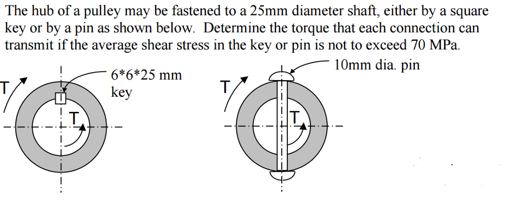 Solved The hub of a pulley may be fastened to a 25 mm | Chegg.com