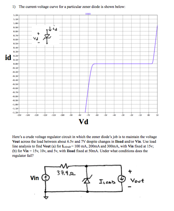 Solved 1) The current-voltage curve for a particular zener | Chegg.com