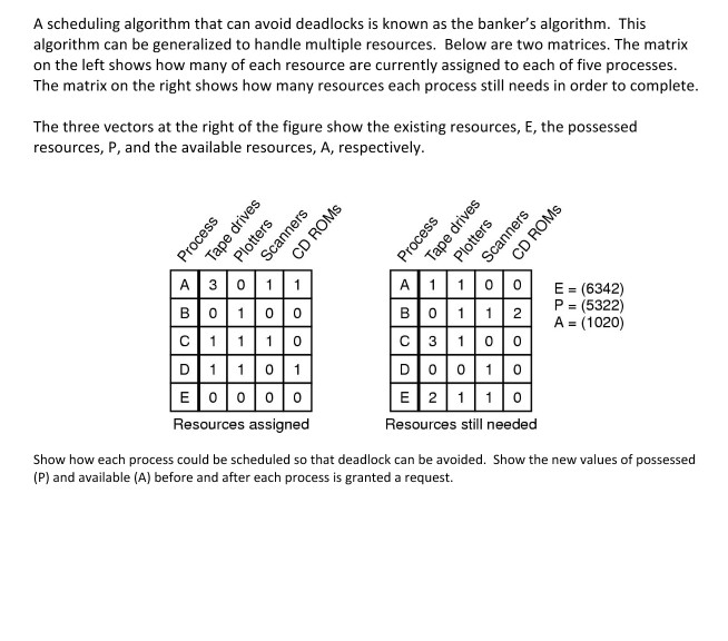 Solved A scheduling algorithm that can avoid deadlocks is | Chegg.com