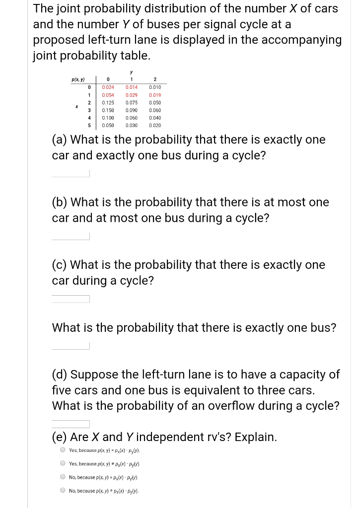 Solved The joint probability distribution of the number X of | Chegg.com