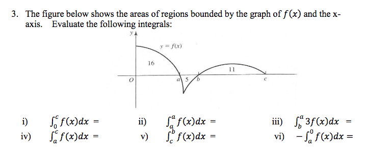 Solved The figure below shows the areas of regions bounded | Chegg.com