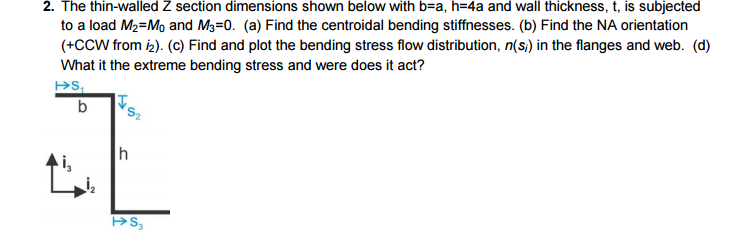 Solved The thin-walled Z section dimensions shown below with | Chegg.com