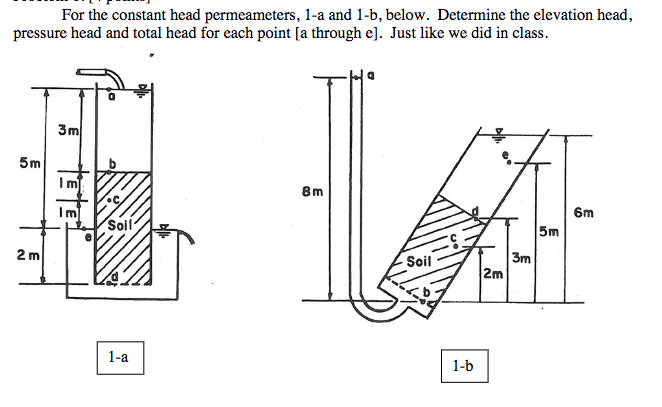 Solved For the constant head permeameters, 1-a and 1-b, | Chegg.com
