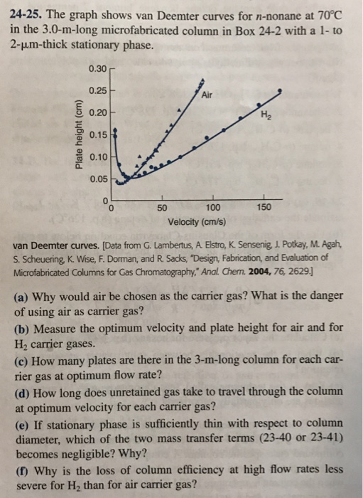 Solved The graph shows van Deemter curves for n-nonane at 70 | Chegg.com