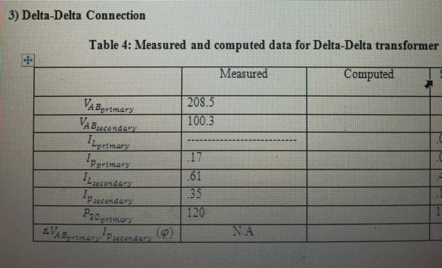 Solved Delta-Delta Connection Table 4: Measured and computed | Chegg.com