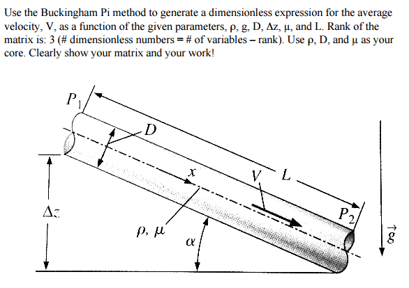 Solved Use the Buckingham Pi method to generate a | Chegg.com