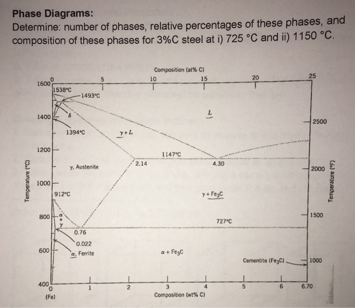 Solved Determine: number of phases, relative percentages of | Chegg.com