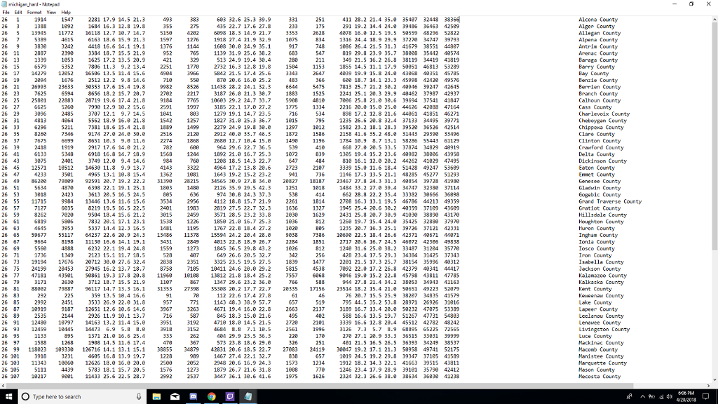 Solved Python Programming. In this project you will read in | Chegg.com