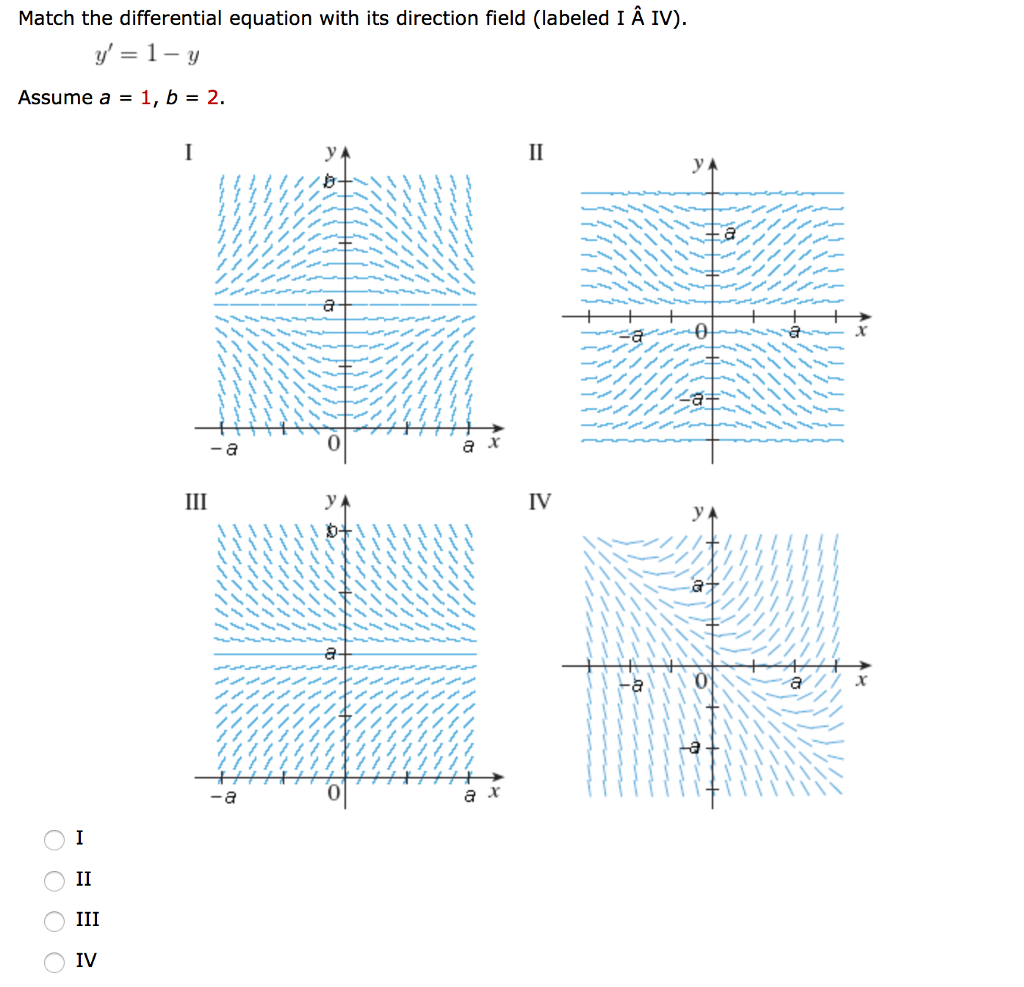 Solved Match the differential equation with its direction | Chegg.com