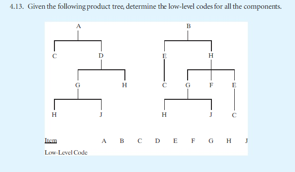 Solved Given the following product tree,determine the | Chegg.com