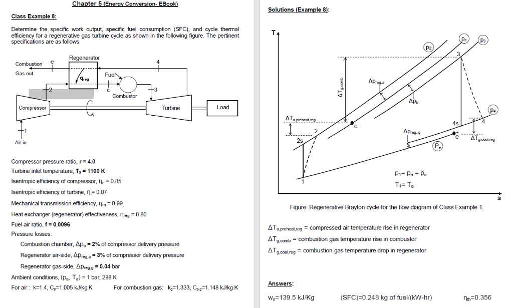 Solved Class Example 8 Determine the specific work output, | Chegg.com