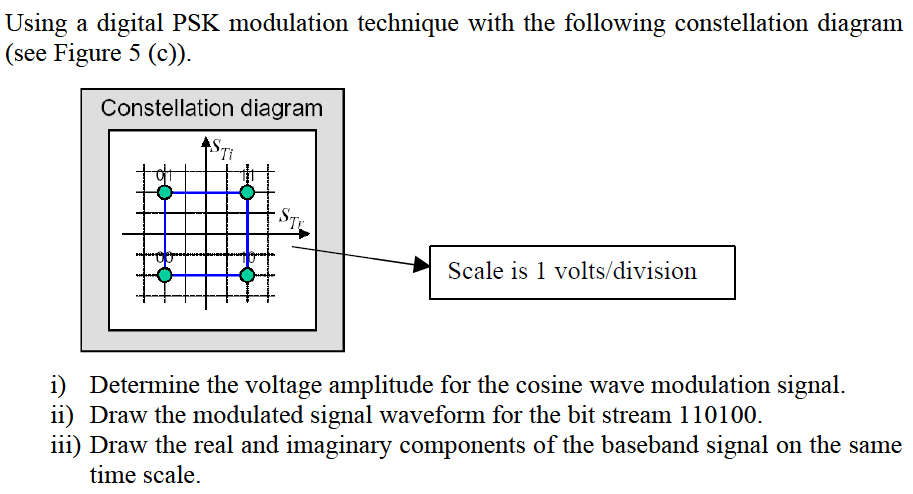 Solved Using a digital PSK modulation technique with the | Chegg.com