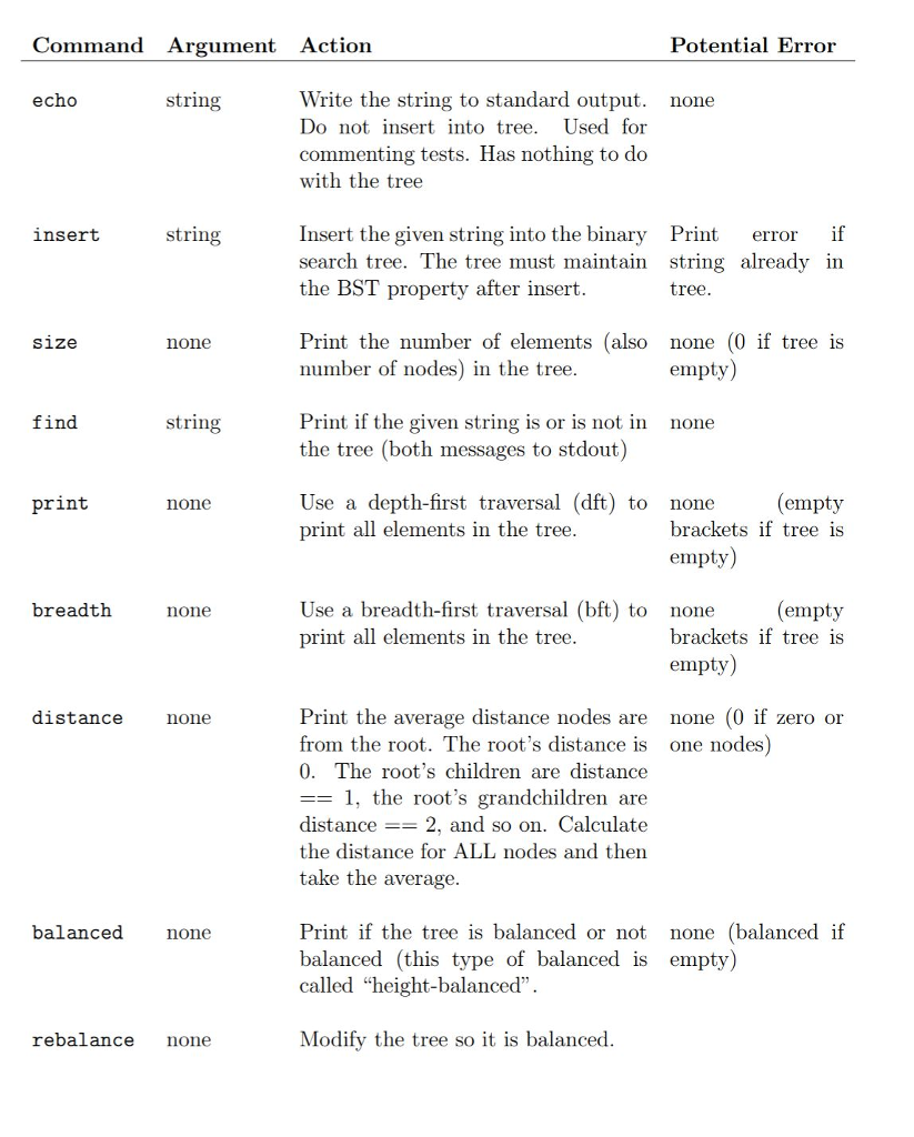 Solved Need help with this program Overview Write a | Chegg.com