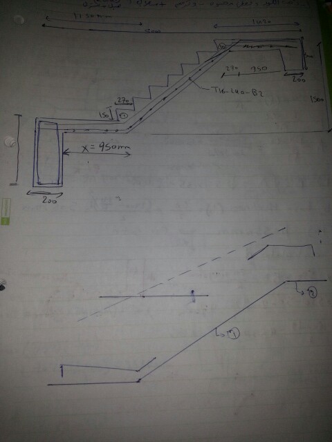 Solved Assignment (3) The stairs are of the type shown in | Chegg.com