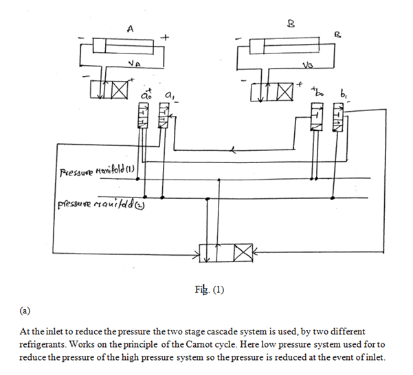 (Solved) - Design and draw a circuit using the cascade system to operate two... - (1 Answer ...