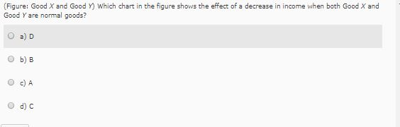 Solved Chart B Chart A Good Good ICt BL Good X B BL2 BL1 | Chegg.com
