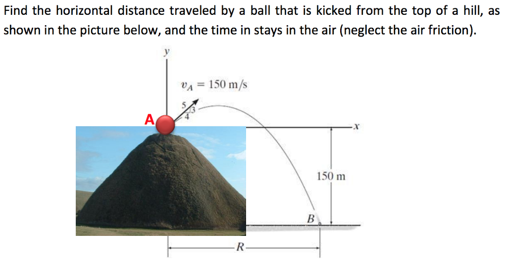 Solved Find the horizontal distance traveled by a ball that | Chegg.com
