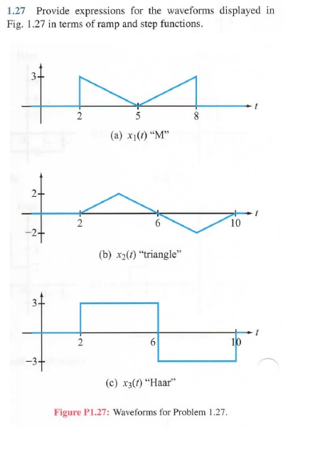 Solved Provide expressions for the waveforms displayed Fig. | Chegg.com Solved Provide expressions for the waveforms displayed Fig. | Chegg.com