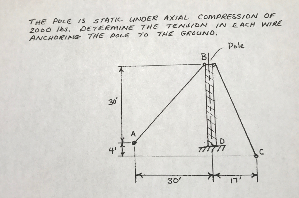 Solved The pole is static under axial compression of 2000 | Chegg.com
