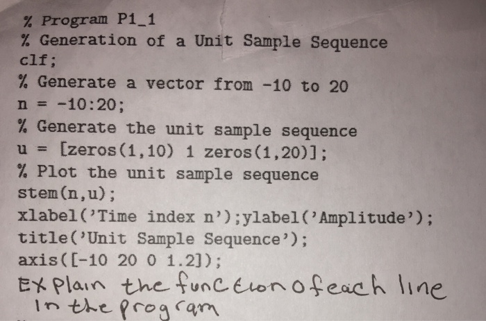 Solved % Program P1_1 % Generation of a Unit Sample | Chegg.com
