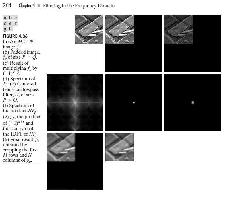 PROJECT 5 – FREQUENCY DOMAIN IMAGE PROCESSING I'm | Chegg.com