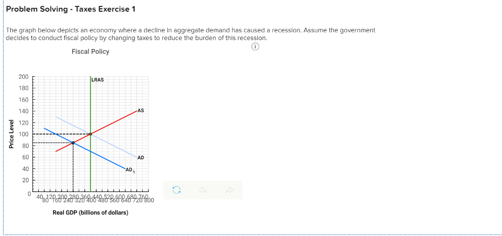 Solved Problem Solving-Taxes Exercise 1 The graph below | Chegg.com