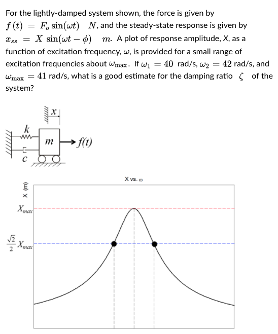 Solved For the lightly-damped system shown, the force is | Chegg.com