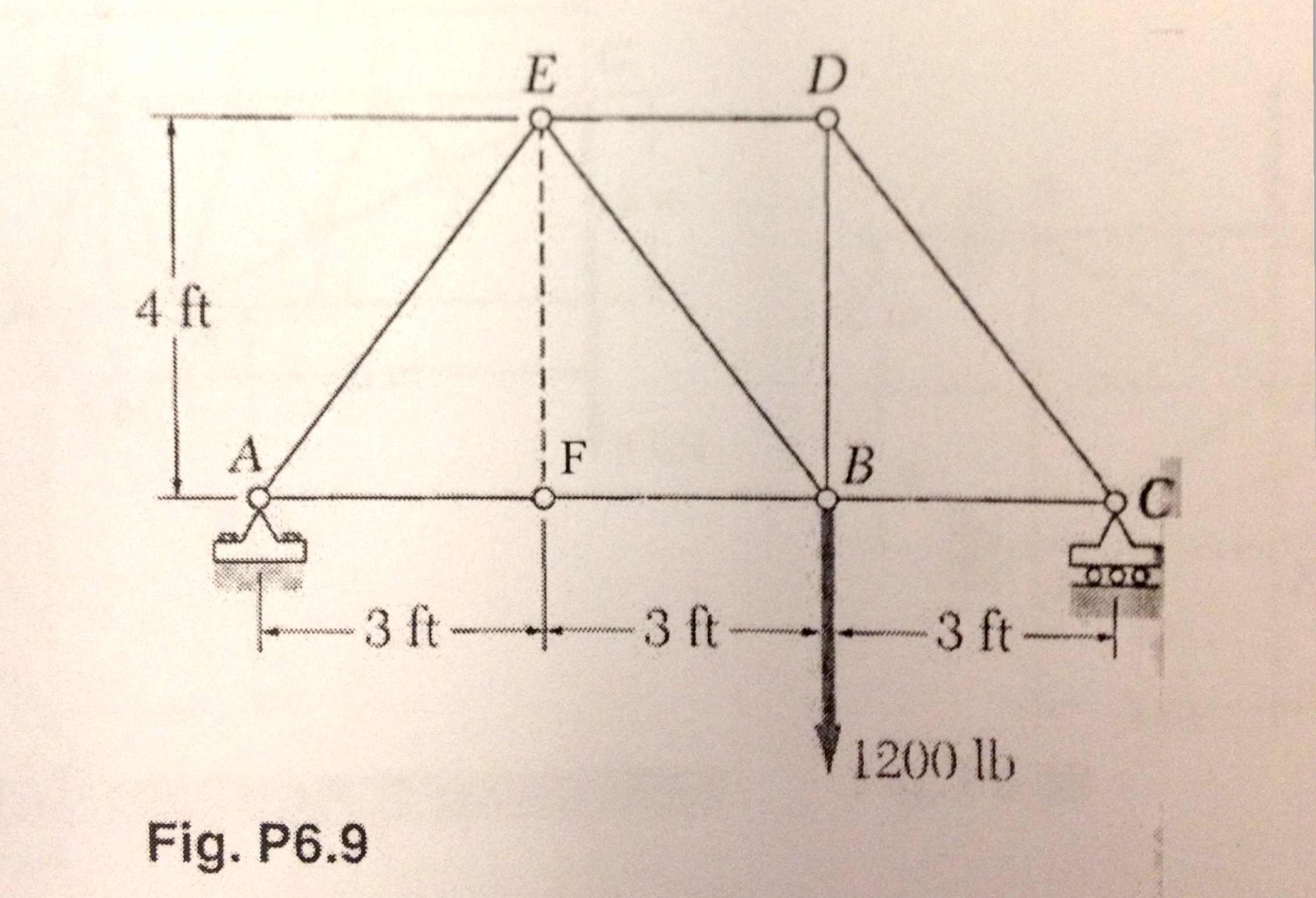 Solved (a) Is the truss shown in Fig. P6.9 properly | Chegg.com