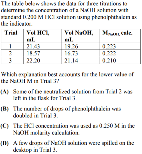 Solved The table below shows the data for three titrations | Chegg.com