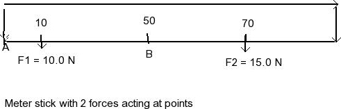 Solved PART A. In figure above, the force F2=15.0N acts at | Chegg.com