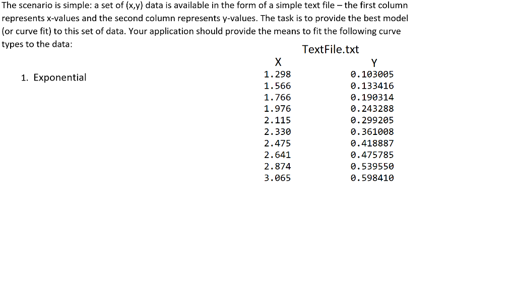 Solved The scenario is simple: a set of (x,y) data is | Chegg.com