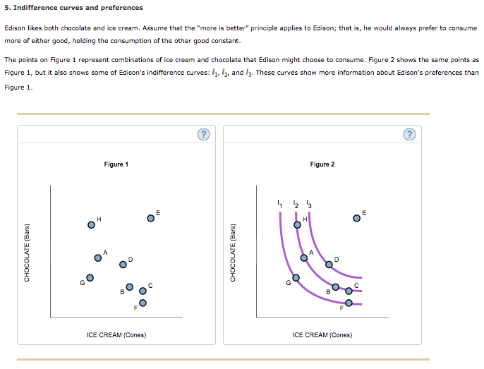 Solved 5. Indifference curves and preferences Edison likes | Chegg.com
