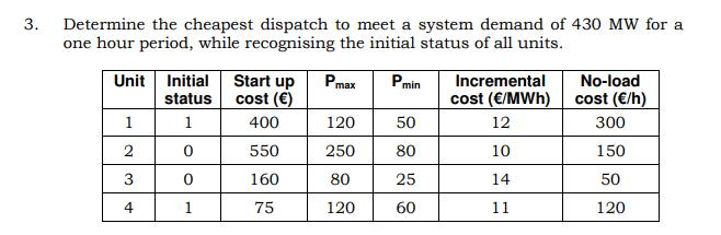 Solved Determine the cheapest dispatch to meet a system | Chegg.com