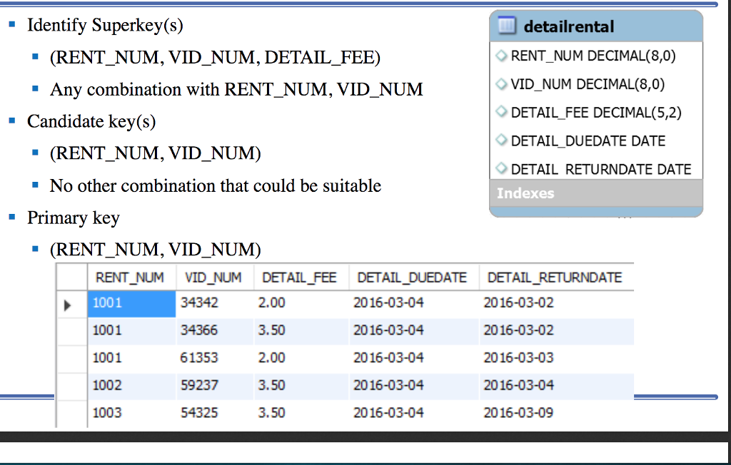 Solved Identify the primary key in the following table. I am | Chegg.com