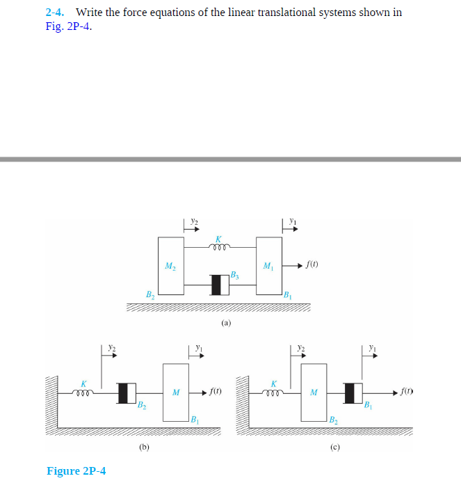 Solved 2-4. Write the force equations of the linear | Chegg.com