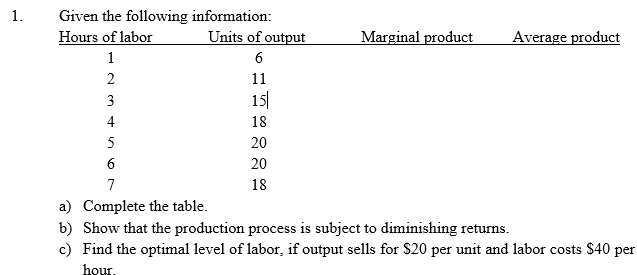Solved Given the following information: Hours of labor Units | Chegg.com