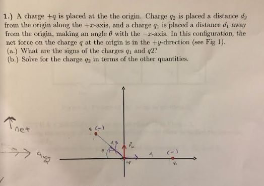 Solved 1.) A charge +q is placed at the the origin. Charge g | Chegg.com