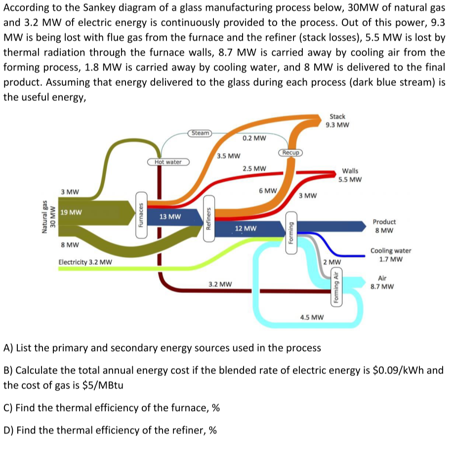 Solved According To The Sankey Diagram Of A Glass Chegg solved-according-to-the-sankey-diagram-of-a-glass-chegg