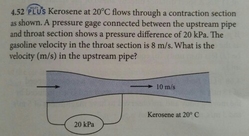Solved Kerosene at 20 C flows through a concentration | Chegg.com
