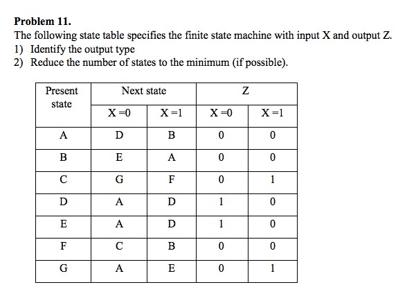 Solved The following state table specifies the finite state | Chegg.com