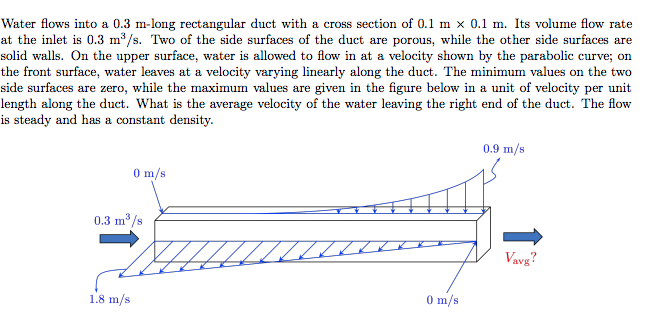 Solved water flows into a 0.3 m-long rectangular duct with a | Chegg.com