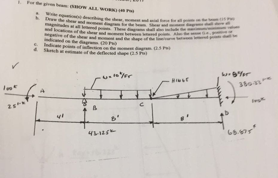 Solved 1. For the given beam: (SHOW ALL WORK) (40 Pts) a. | Chegg.com