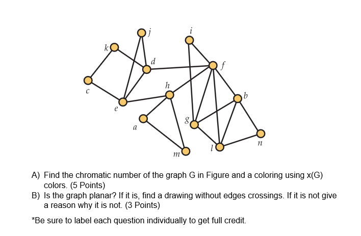 Solved Find the chromatic number of the graph G in Figure | Chegg.com