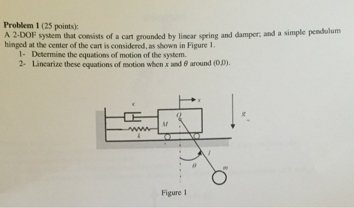 Solved A 2-DOF system that consists of a cart grounded by | Chegg.com