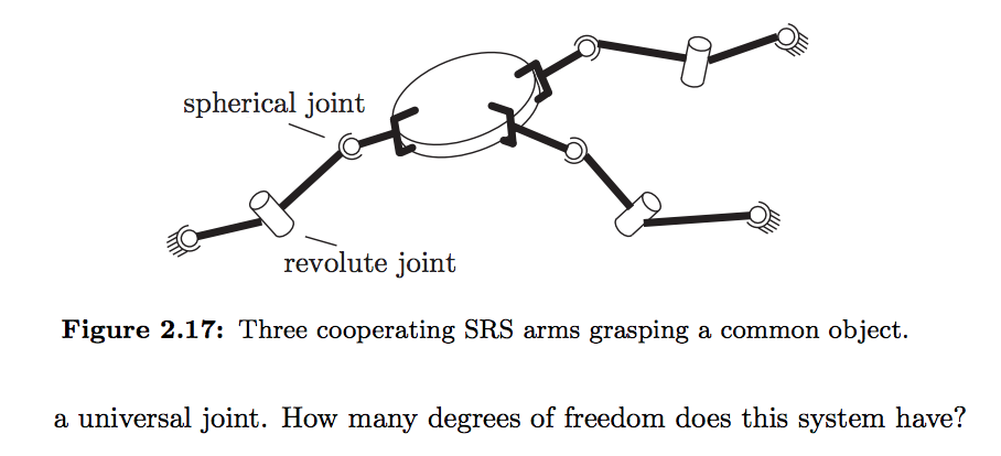 Exercise 2.7 Three identical SRS open-chain arms are | Chegg.com